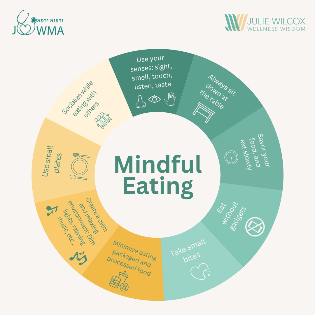 Mindful Eating Handouts
